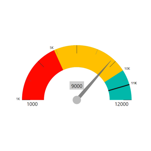 Datellers | Build Your Own Power BI Custom Visual
