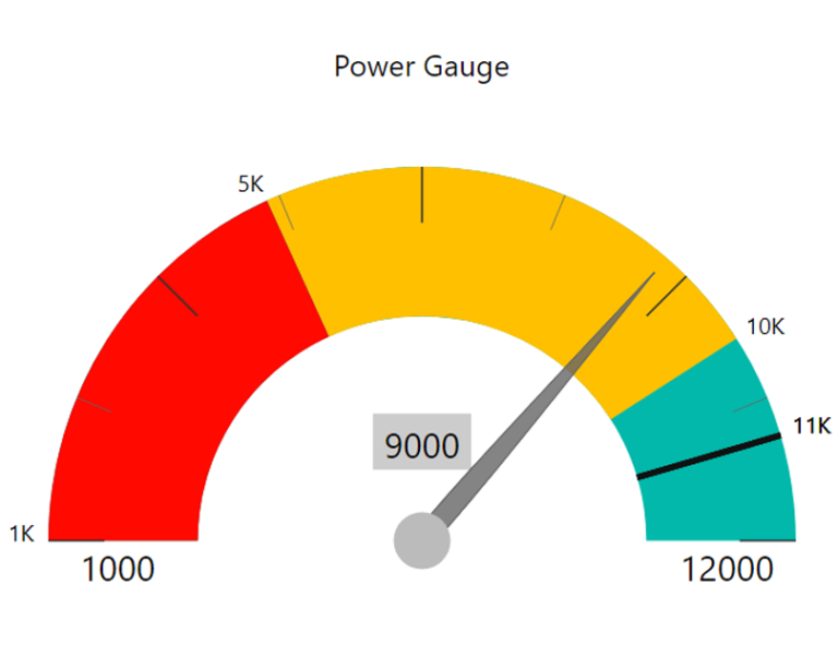 Power Gauge - Datellers