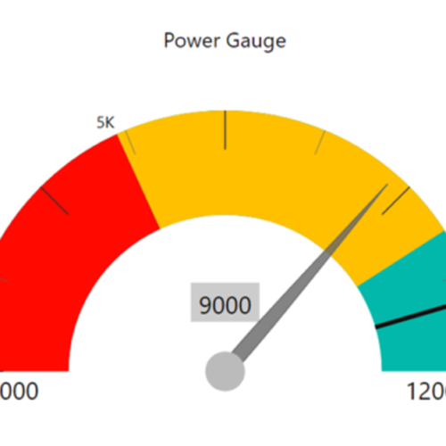 Custom Visuals Portfolio - Datellers - Data Visualization