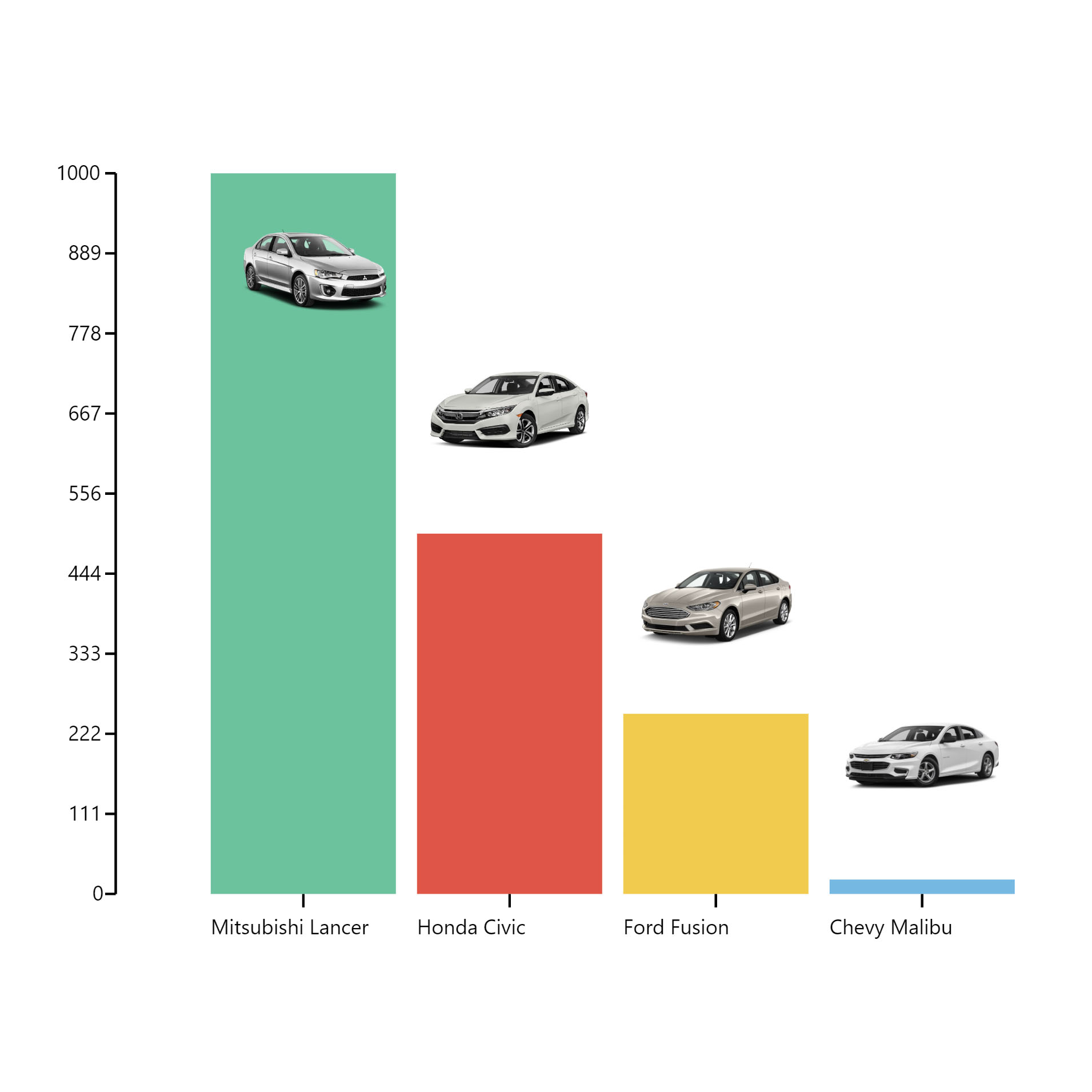 Image Bar Chart - Datellers