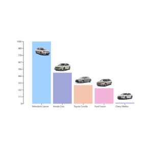 Datellers | Build Your Own Power BI Custom Visual