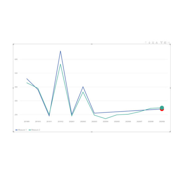 Custom Visuals Portfolio - Datellers - Data Visualization
