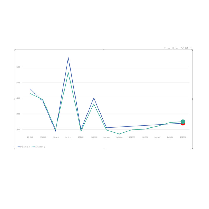 Laconic Line Chart - Datellers
