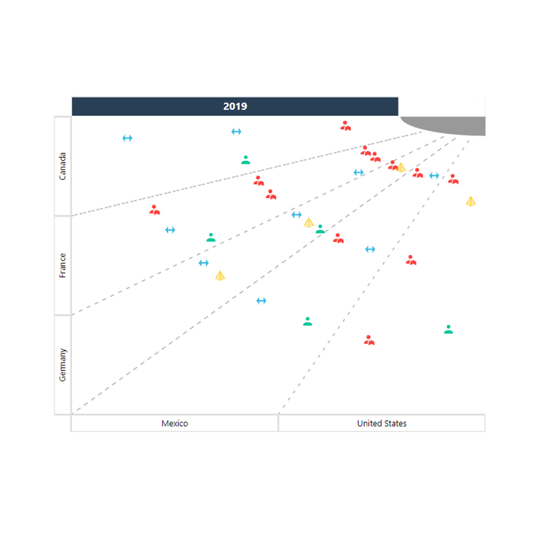 Transformation Map - Datellers