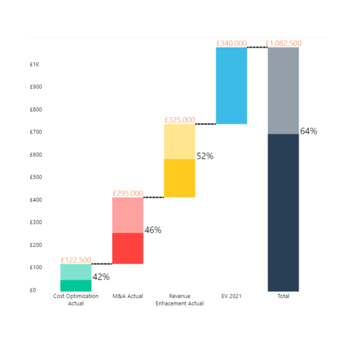 Datellers Power BI custom visuals expert