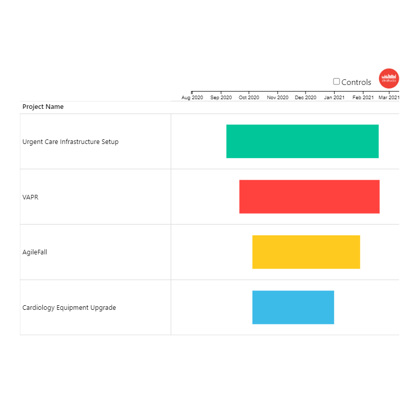Custom Visuals Portfolio - Datellers