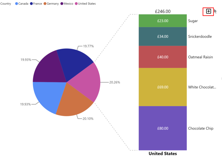 Bar of Pie - A Power BI Custom Visual By Datellers! - Datellers