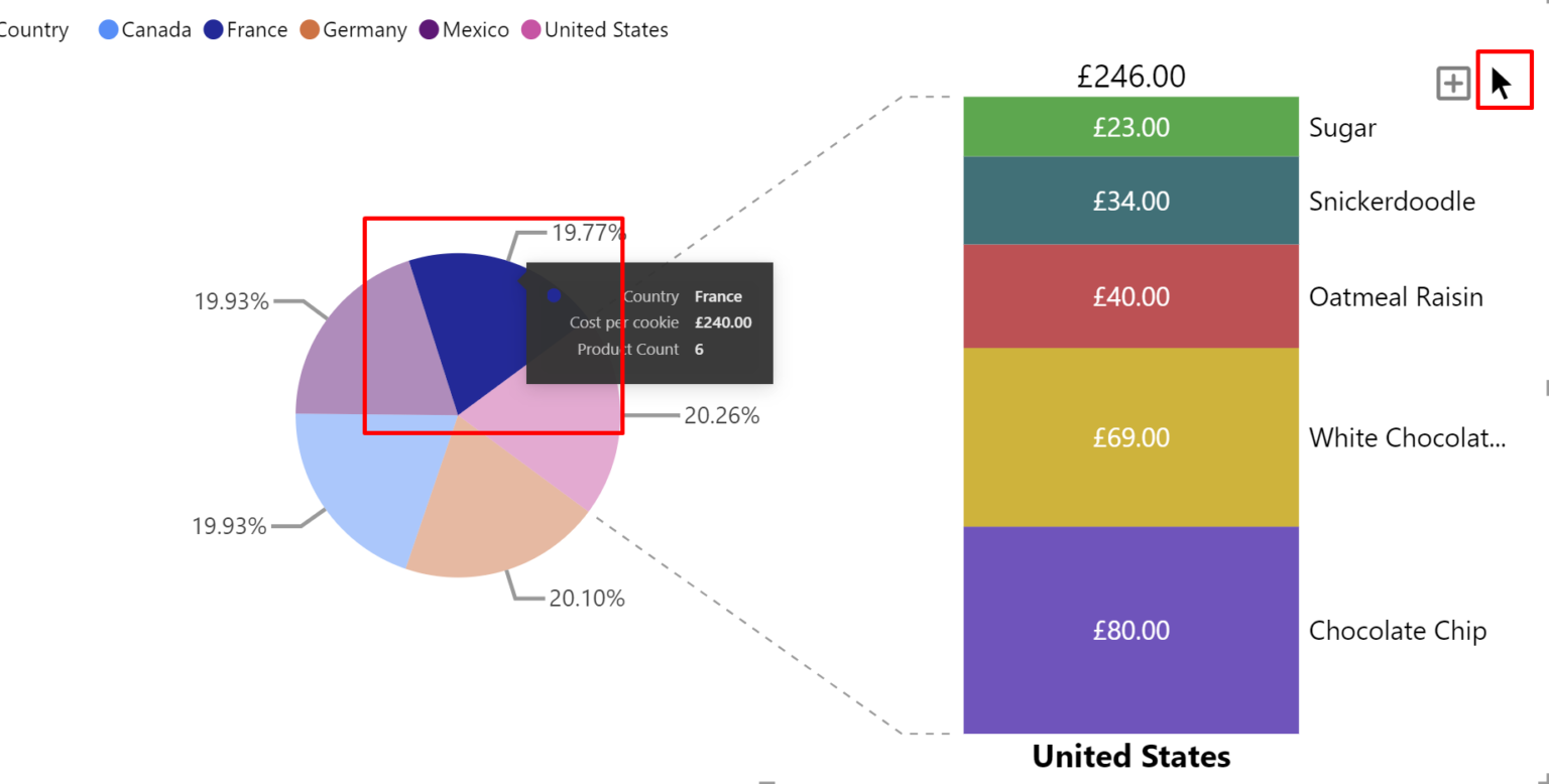 Bar of Pie - A Power BI Custom Visual By Datellers! - Datellers