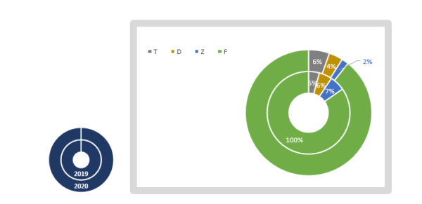 Different types of Power BI Charts - Datellers