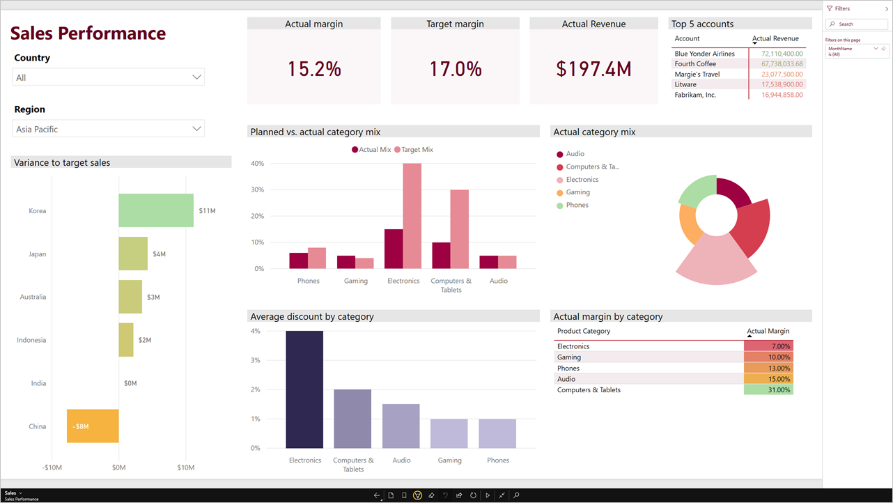 A Beginner's Guide to Learning Power BI the Right Way - Datellers