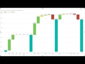 Top 6 Visualization techniques with waterfall chart in power Bi - Datellers