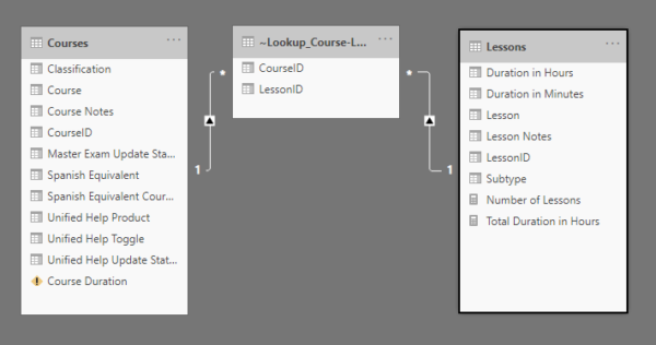 Top 6 Visualization Techniques With Waterfall Chart In Power Bi Datellers