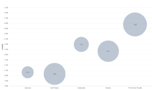 What are the disadvantages of data visualization? - Datellers