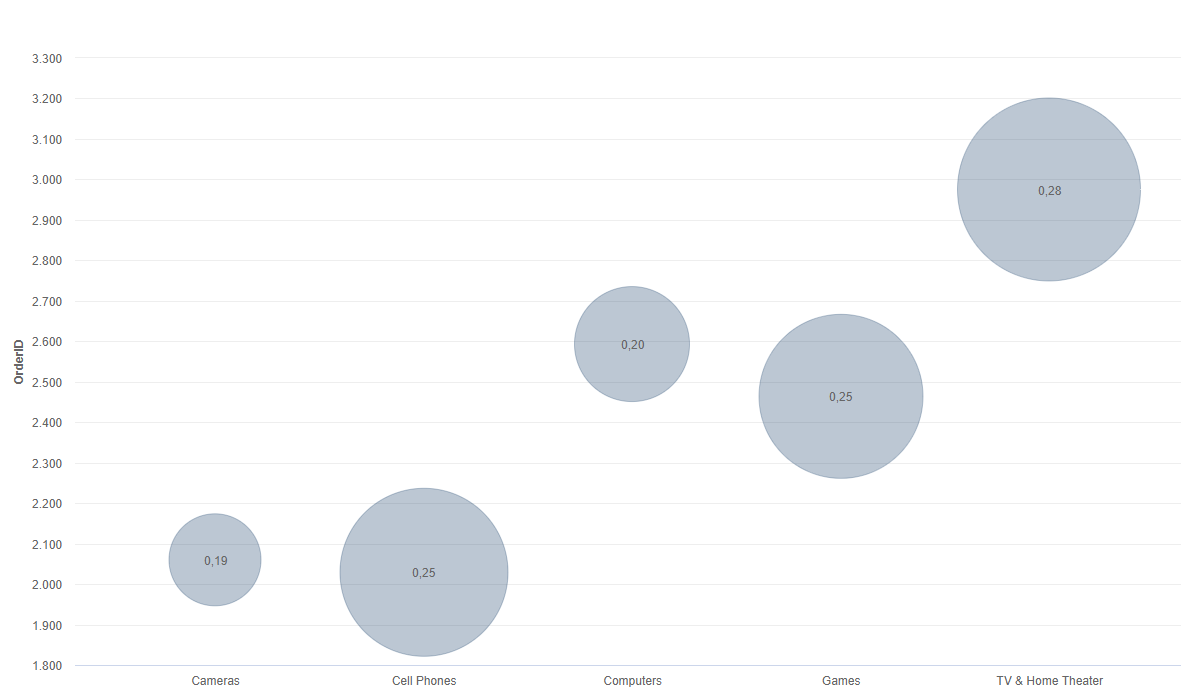 What are the disadvantages of data visualization? - Datellers