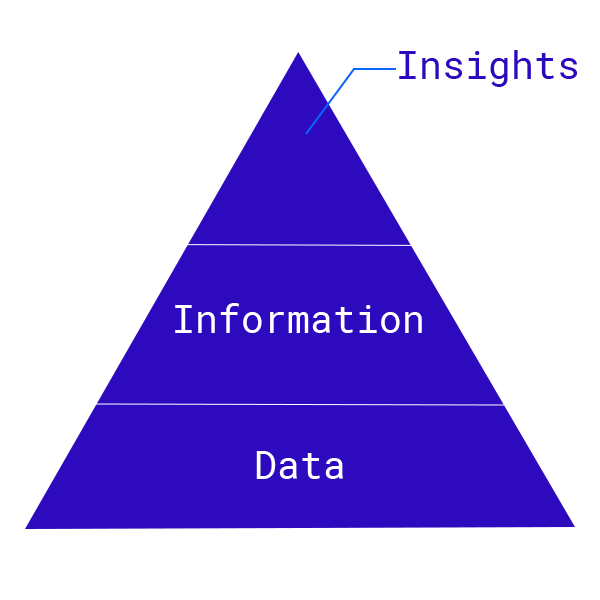 How to Start Using Data Analytics - Datellers