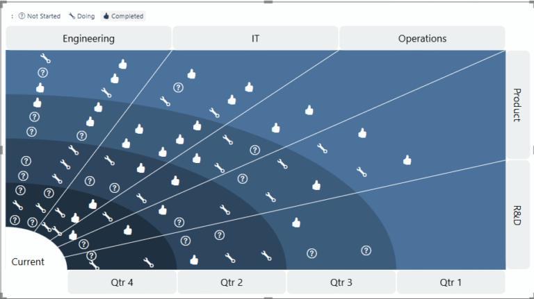 Datellers’ Sunray Chart User Guide - Datellers