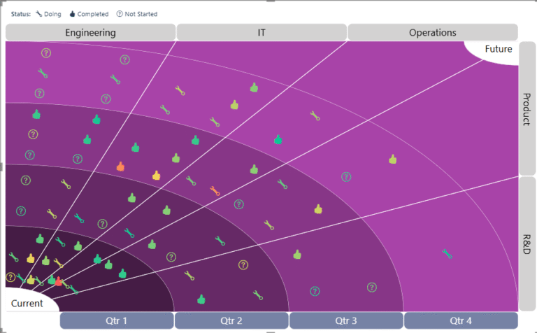 Datellers’ Sunray Chart User Guide - Datellers