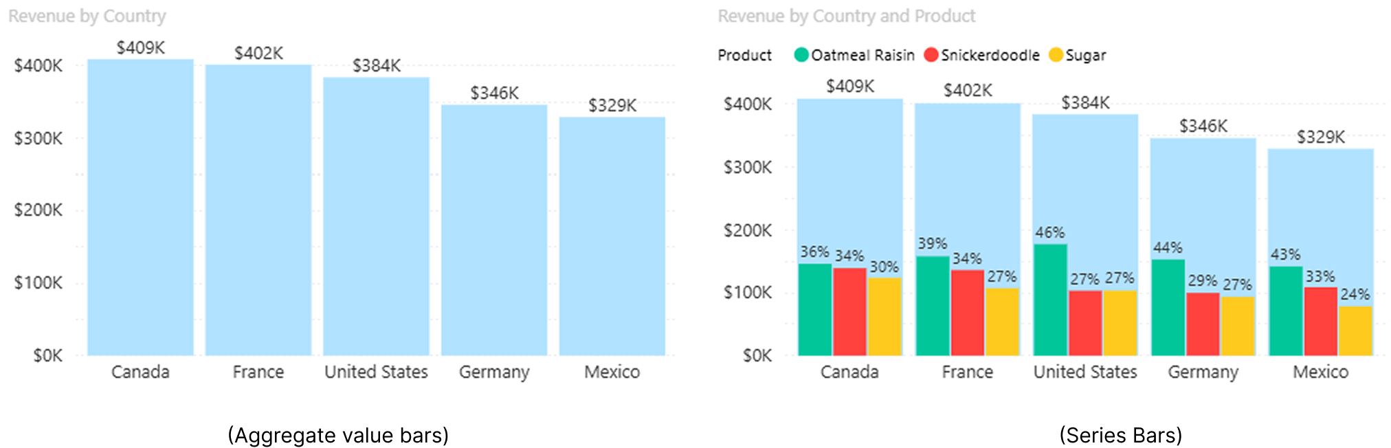 Nested Total Bar Chart User Guide - Datellers